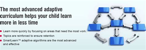 Adaptedmind Adaptive Math Exercises And Worksheets For First Through Sixth Grade Math