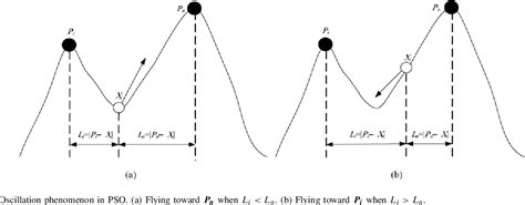 figure 1 from orthogonal learning particle swarm optimization