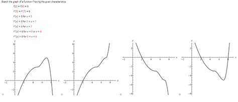 solved sketch the graph of a function fhaving the given