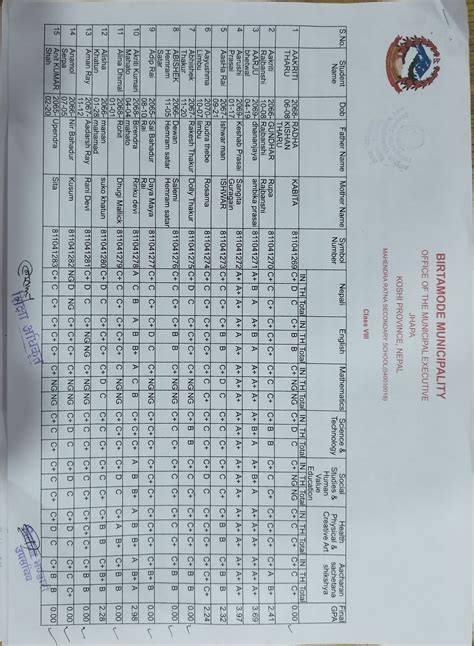 Mahendra Mahendra Ratna Secondary School Birtamode