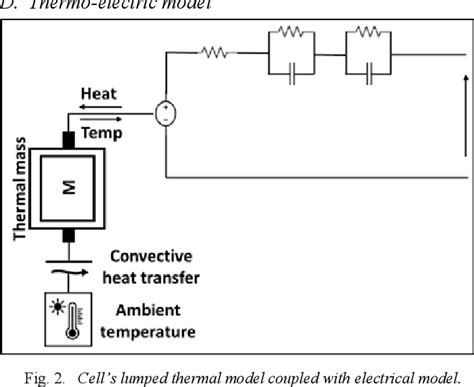 Figure From Electro Thermal Model Using Advanced ECM Approach For Automotive Application