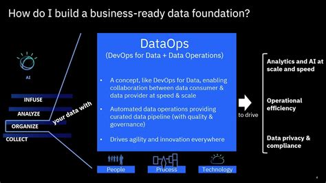 Rethink Data Governance With IBM Watson Knowledge Catalog QuadExcel Com