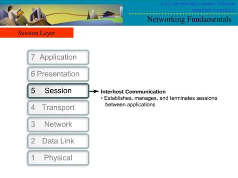 ppt cisco networking academy program cnap semester 1 module 2