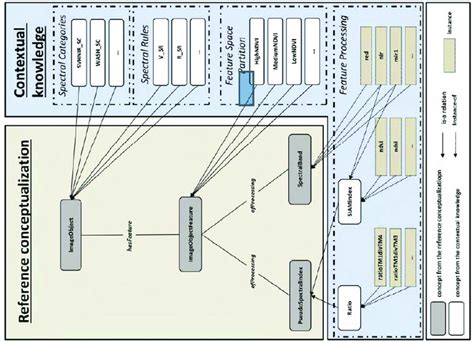 Conceptual Knowledge Showing Concepts Relations And Instances In An Download Scientific