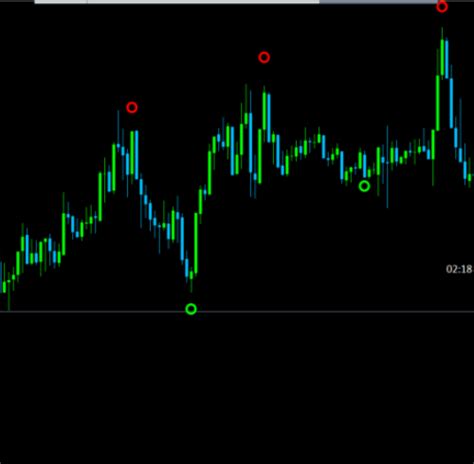 Binary Circle Mt4 Binary Options Indicator