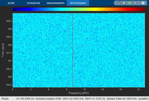 Estimate The Power Spectrum In Simulink Matlab And Simulink