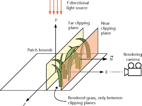 Figure 3 From Rendering Grass In Real Time With Dynamic Lighting Figure 3 From Rendering Grass In Real Time With Dynamic Lighting
