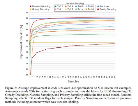 Meta AI Introduces Priority Sampling Elevating Machine Learning With Deterministic Code