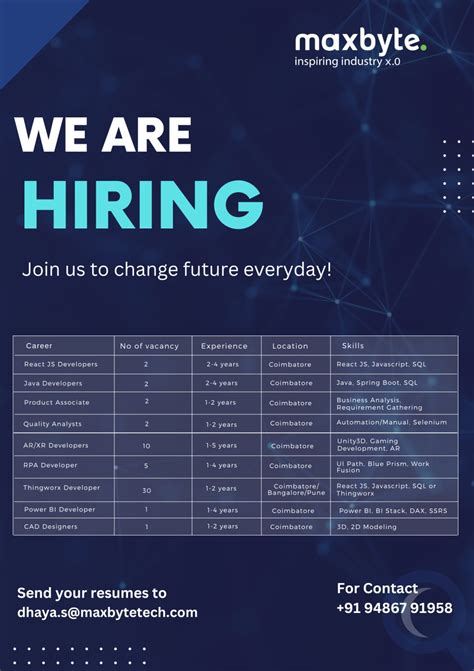 Goutham Sampath Kumar On Linkedin Hi Connections Share Your Resumes You Are Interested In