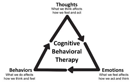 Habit Reversal Therapy For Atopic Dermatitis