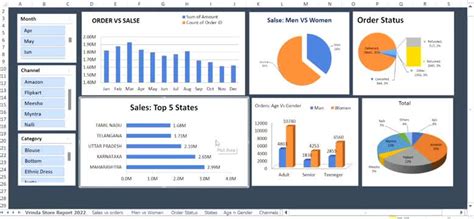 Pravin Kumar On Linkedin Exceldashboards Powerbidashboard