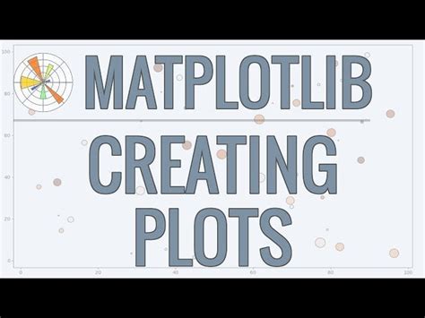 Free Video Matplotlib Tutorial From Youtube Class Central
