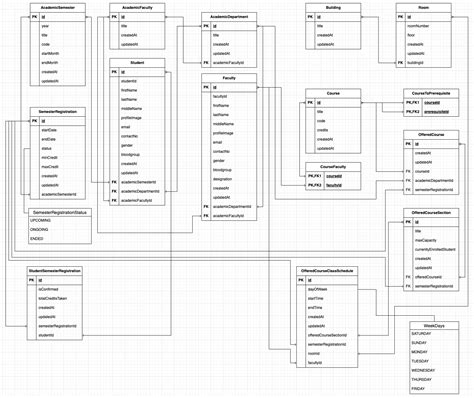 Github Apollo Level2 Web Devuniversity Management Core Service A