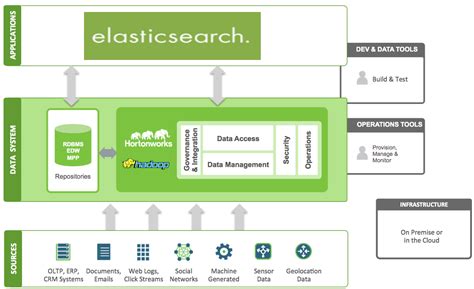 elasticsearch实战指南必知必会：安装分词器、高级查询、打分机制 中文分词 汀丶人工智能 infoq写作社区