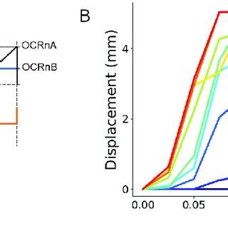 Testing Suitable Parameter Configurations In The PWM Control A Download Scientific Diagram