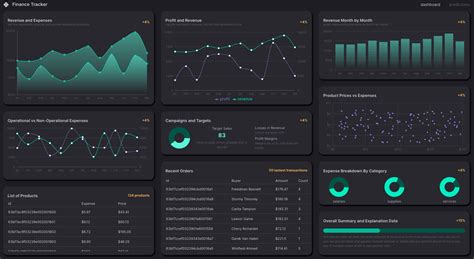 Github Judewashock518finance Dashboard App A Finance Dashboard App