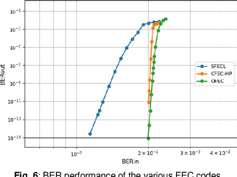 Figure 6 From Recent Advances In Low Power Digital Signal Processing Technologies For Data