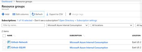 Sql Managed Instance Disaster Recovery Reference Architecture Sql