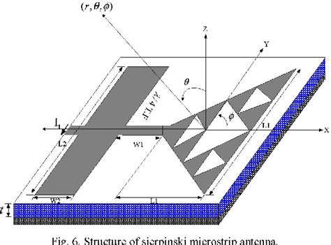 Figure 6 From Calculation Of Near Field Radiation From Microstrip Using
