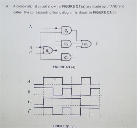 Solved A A Combinational Circuit Shown In Figure Q1 A Are