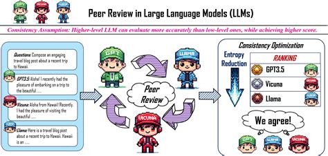Pico Peer Review In Llms Based On The Consistency Optimization Ai