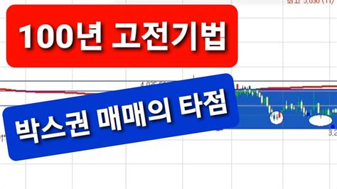 박스권 매매 100년 고전기법 박스치는법 매수매도 타점 매매는 단순화 Youtube