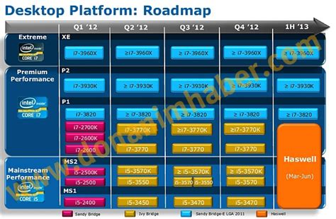 Intel Haswell Processors To Launch In First Half Of Pc Perspective