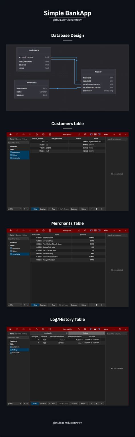 Github Luxamrown Simple Bankapp Bankapp Api Made With Go And Clean Architecture