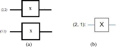 Figure 1 From Handwritten Digit Recognition Using Quantum Convolution Neural Network Semantic