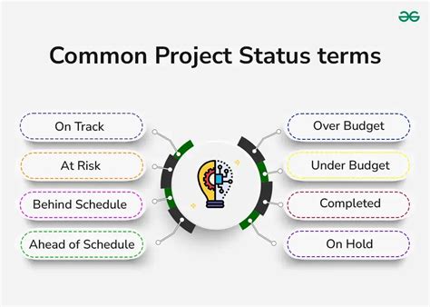 What Is A Project Status GeeksforGeeks