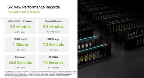 acing the test nvidia turbocharges generative ai training in mlperf