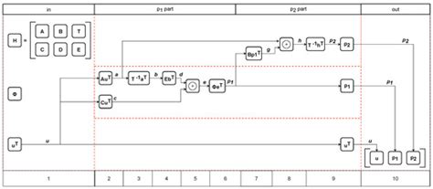 Efficient Ldpc Encoder Design For Iot Type Devices
