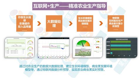 农业专家系统 浙江至策科技