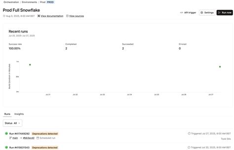Productionize Your Dbt Databricks Project Dbt Developer Hub