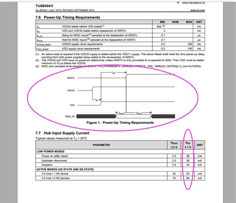 TUSB I There Is Some Issue About Hub Input Supply Current Interface Forum Interface