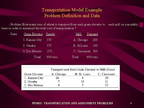 Transportation And Assignment Problems The Transportation Model Solution