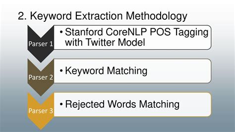 Introduction Nlp Applications Ppt Download