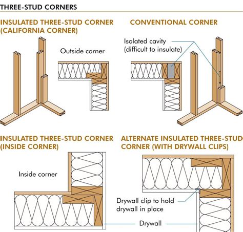 Wood Frame Diagram