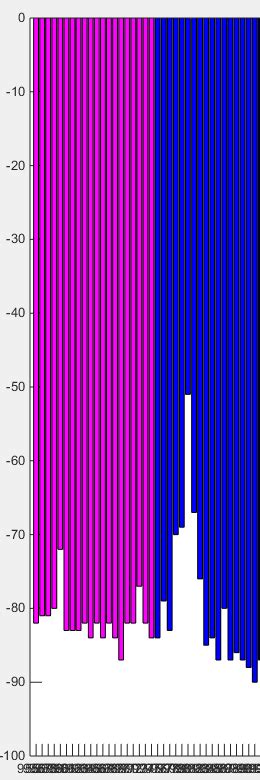 Bar Chart Matlab Bar Graph Modify Parameters On Axis Stack Overflow