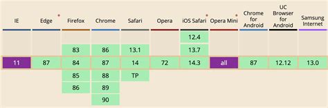 How To Avoid Layout Shifts Caused By Web Fonts