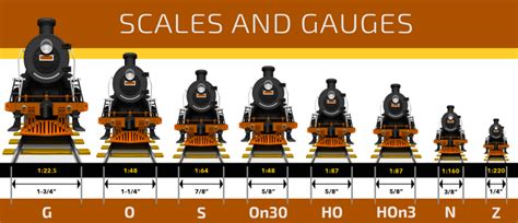 Model Railroad Scales Chart 1 48 Scale Meaning Fnvv