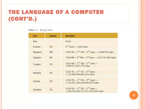 Ch01an Overview Of Computers And Programming Languages Ppt