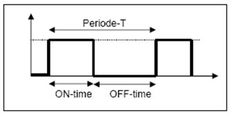 Saniscara Electronics Pengenalan PWM Pulse Width Modulation