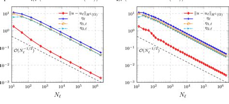 Figure 6 1 From Optimal Convergence Rates Of An Adaptive Hybrid Fem Bem
