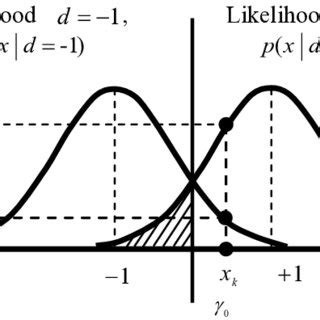 Likelihood Function Download Scientific Diagram
