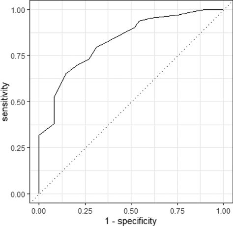 POS ULTRASONOGRAPHY FOR DAY TO DAY CLINICAL USE CONSTRUCTION OF A SIMPLE DISCRIMINATOR