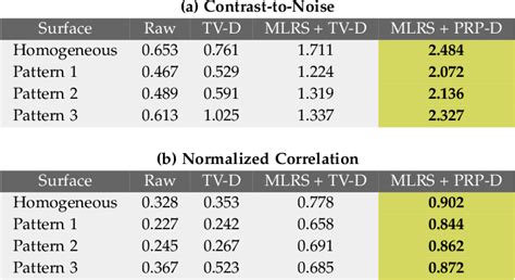 table 1 from parallax driven denoising of passive non line of sight