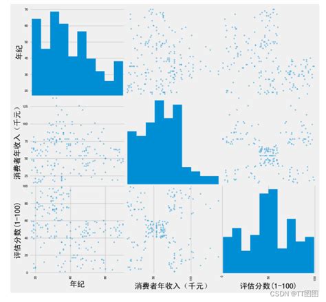 10 个鲜为人知的 Python 可视化概念和技巧python Donuttt图图的博客 Csdn博客