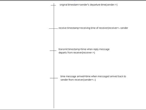 geometry receiving node s clock 3 sending node clock confused in