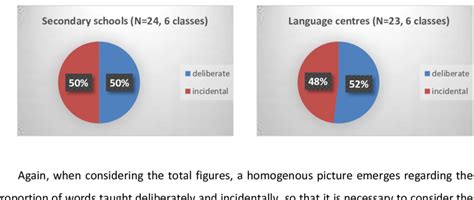 And 4 Comparisons Between Groups Download Scientific Diagram